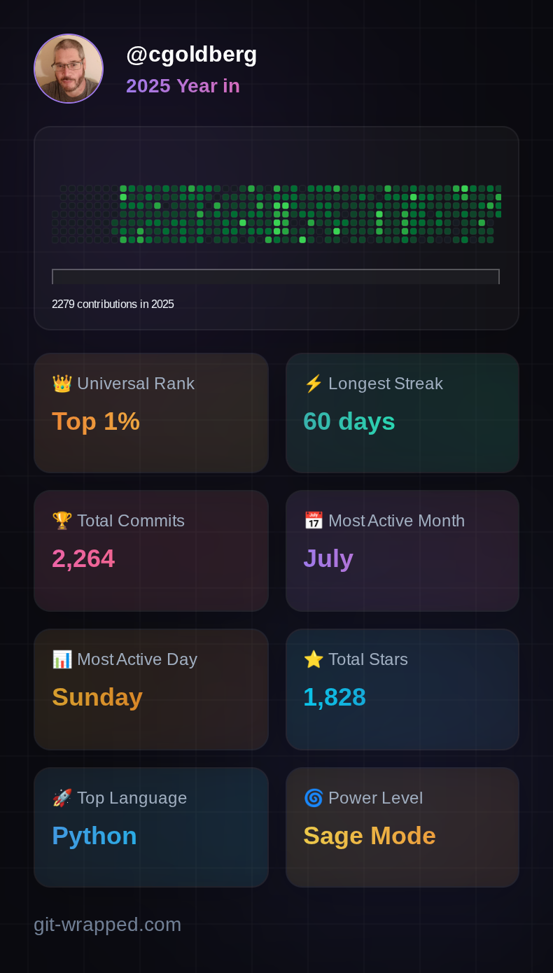 2025 - My Open Source Software Development Recap | Corey Goldberg